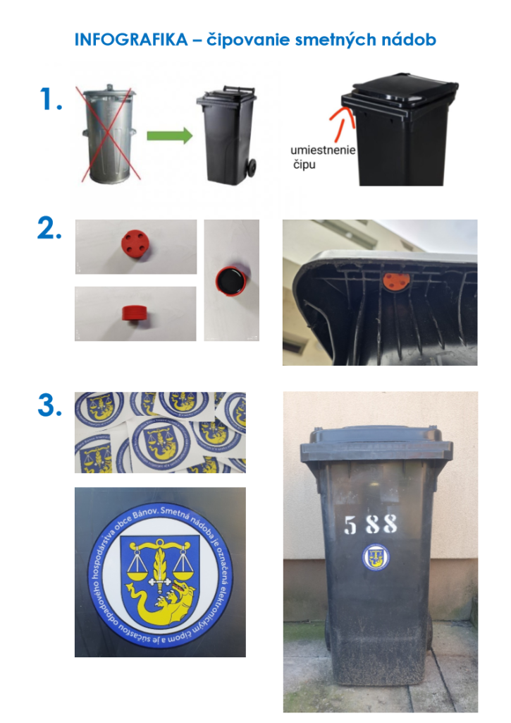 Individuálne čipovanie smetných nádob - Oficiálne stránky obce Bánov